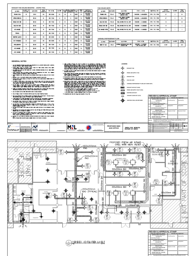 Nnic Aod Hvac System | PDF | Equipment | Engineering Thermodynamics