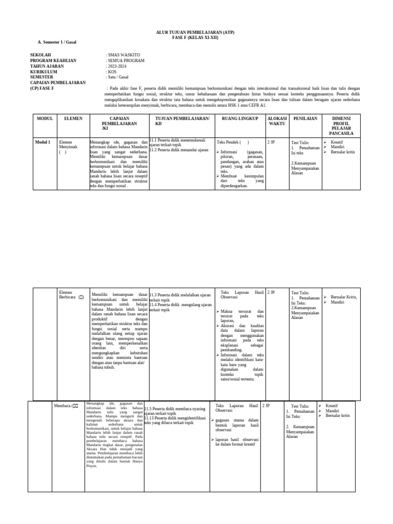 ATP Fase F MANDARIN FIX | PDF