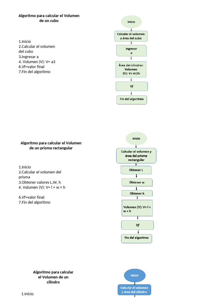 Volumen y Algoritmos | PDF