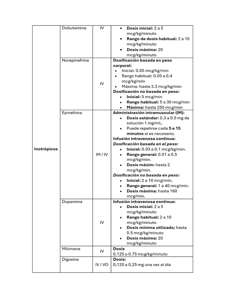 Inotropicos Dosis | PDF | Cardiología | Tratamientos médicos