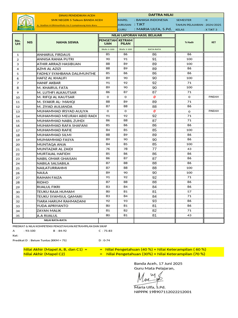 X TJKT 3 Nilai Bahasa Indonesia | PDF