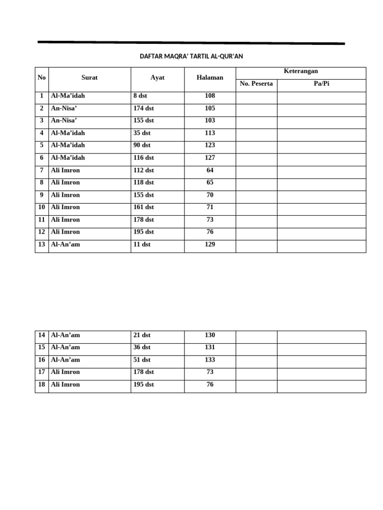 Daftar Tartila | PDF
