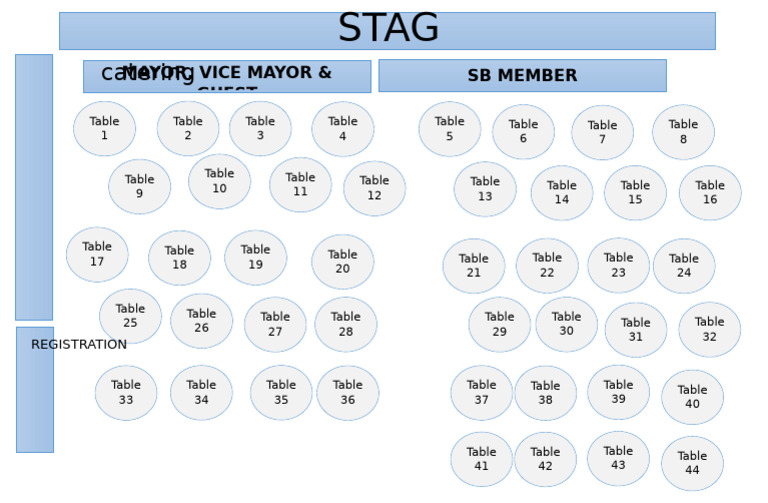 Sitting Arrangement | PDF