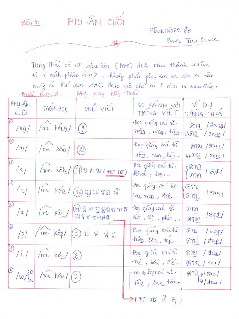 Bai 3 - Buoi Hoc 6 | PDF