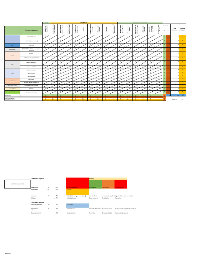 g2 Matriz Leopol | PDF | Agua | Ambiente