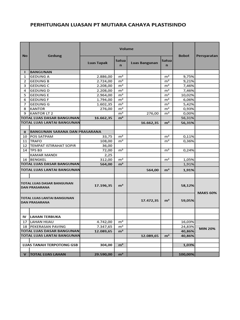 Luasan Bangunan PT Mutiara Cahaya | PDF