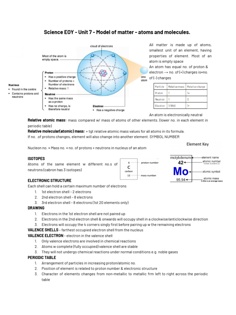 Y1 - Unit 7 - Model of Matter - Atoms and Molecules. | PDF | Atoms | Ion