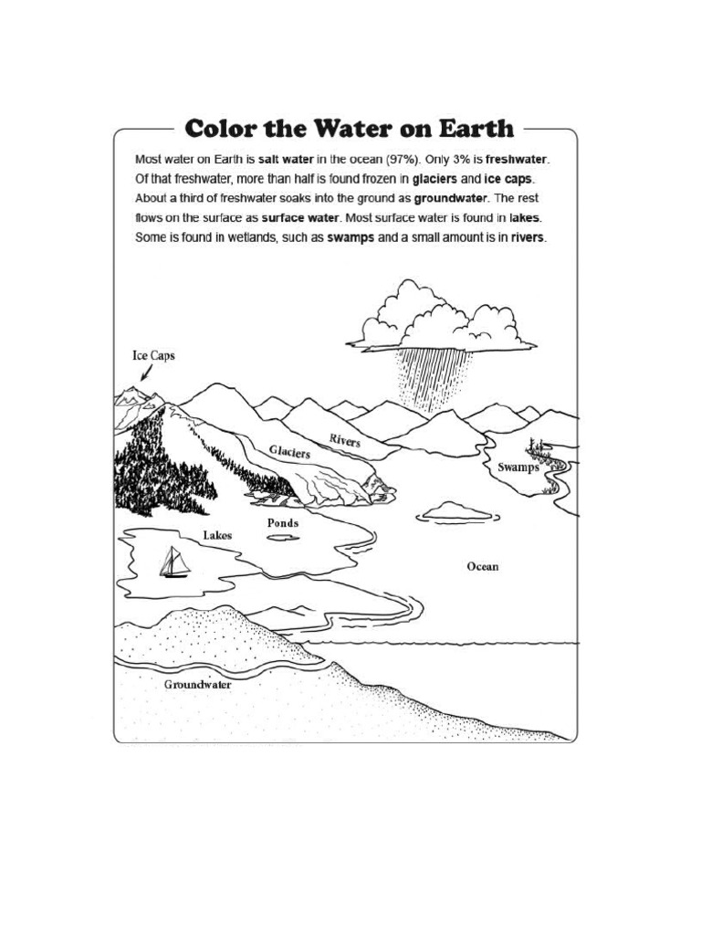 Sources of Water | PDF