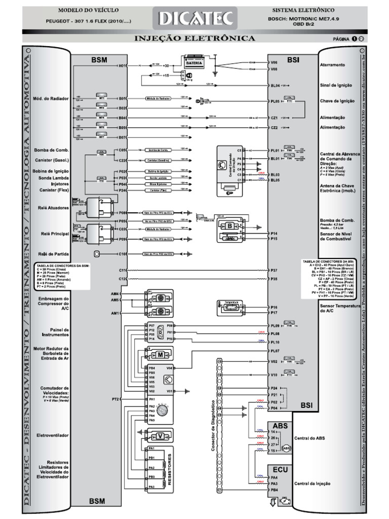 Diagrama Ecu 307 Me7.4.9 | PDF
