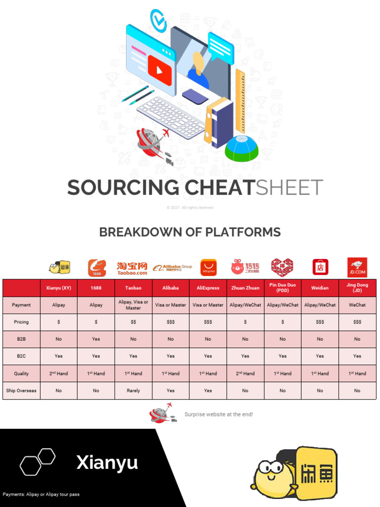 All Sourcing Platform Cheat Sheet | PDF | We Chat | Payments