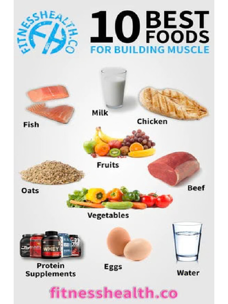 Bodybuilding Food | PDF