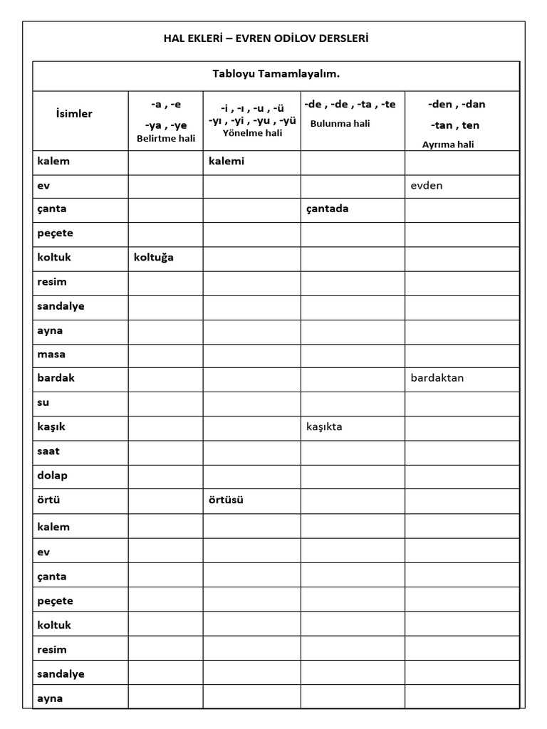 Kelishiklar Vazifası | PDF