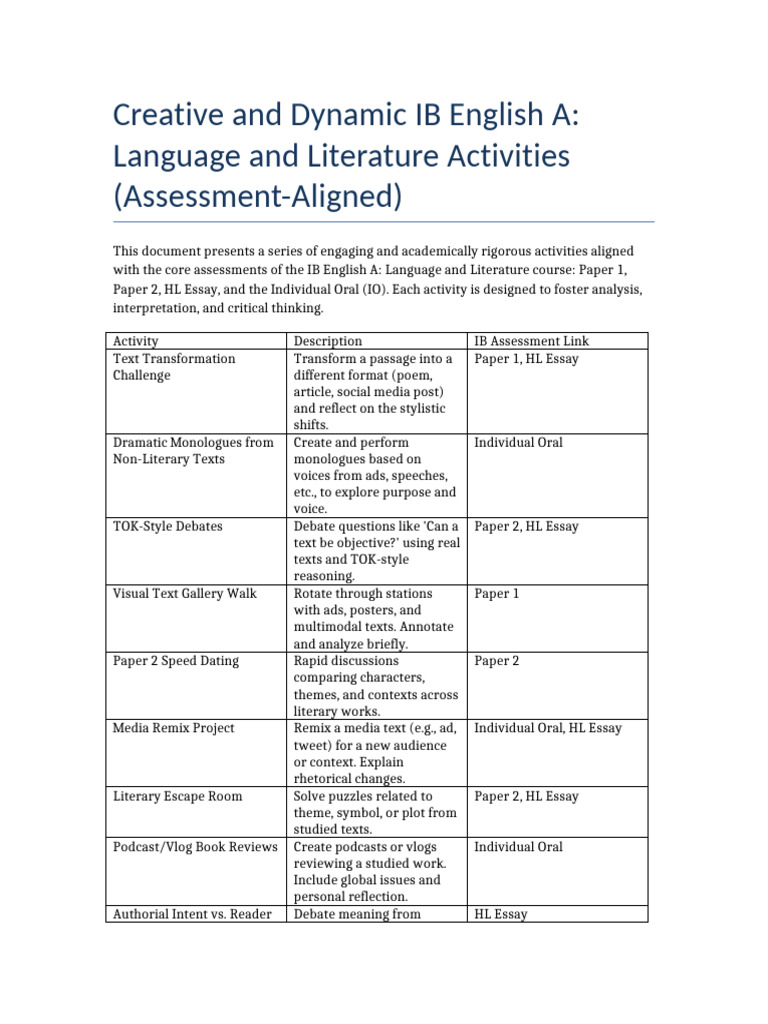 Engaging IB English A Activities | PDF | Essays | Communication