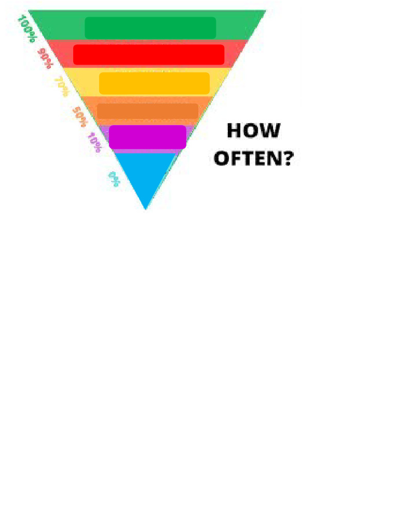 Frequency Project | PDF