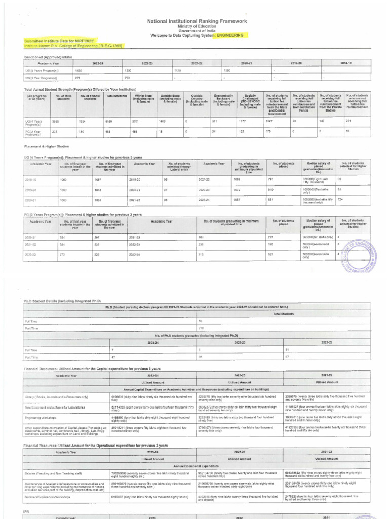 Rvce Dcs Nirf 2025 - Engineering | PDF