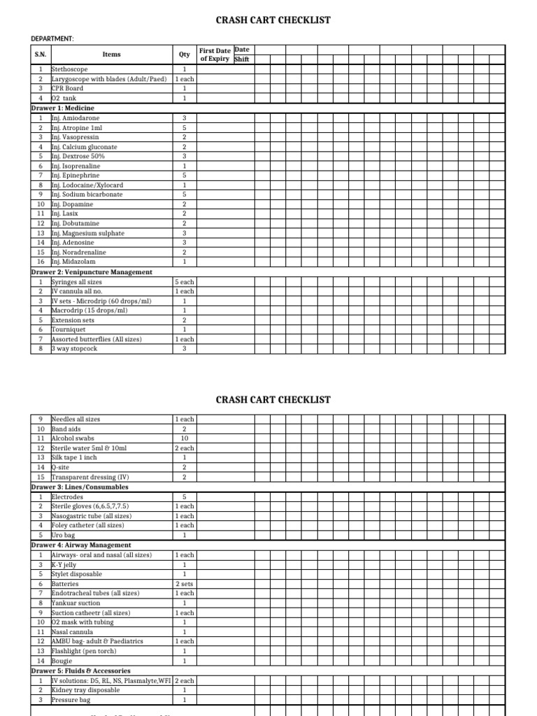 Crash Cart Checklist FROM ER | PDF | Medical Equipment | Clinical Medicine