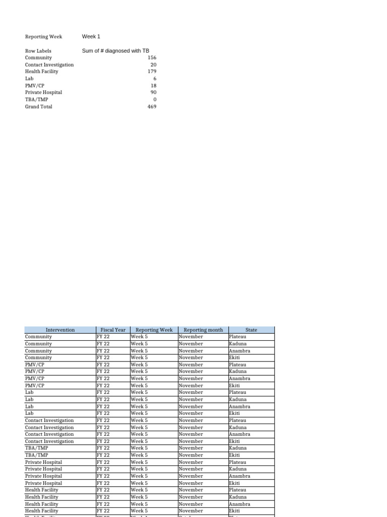 Data For Excel Training | PDF