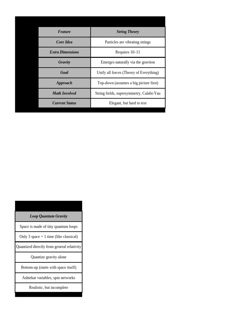 Quantum Theories Comparison | PDF