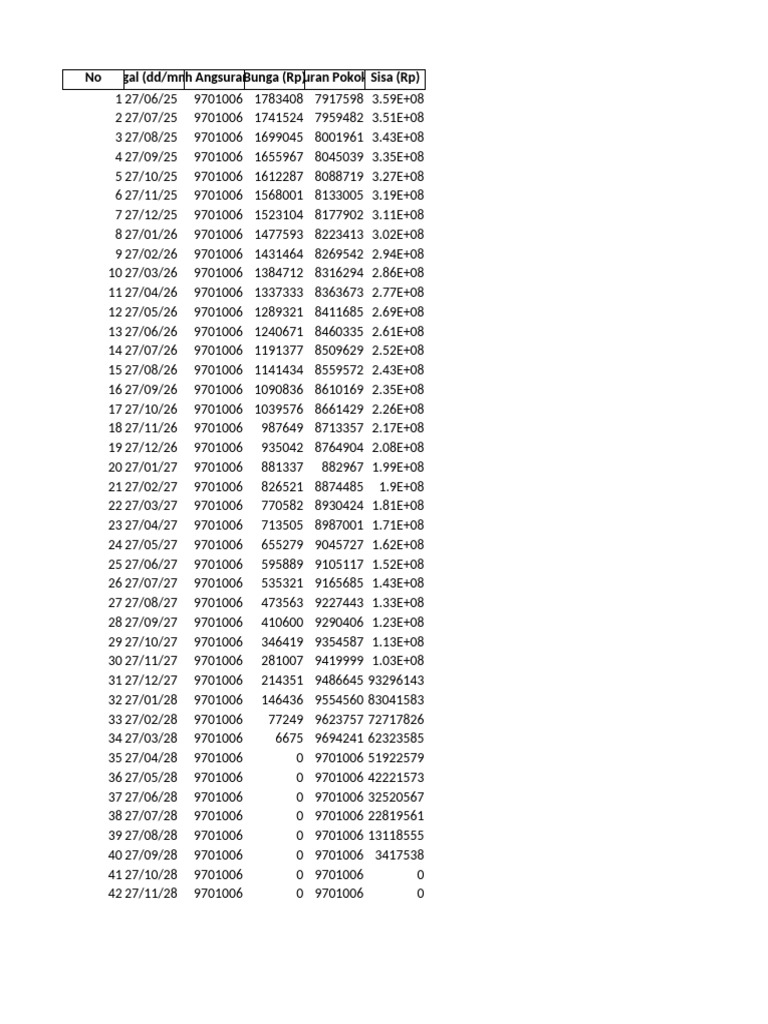 Tabel Cicilan Anuitas | PDF