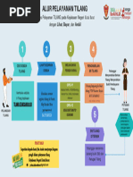 Manual Guide Etilang | PDF | Teknologi & Rekayasa