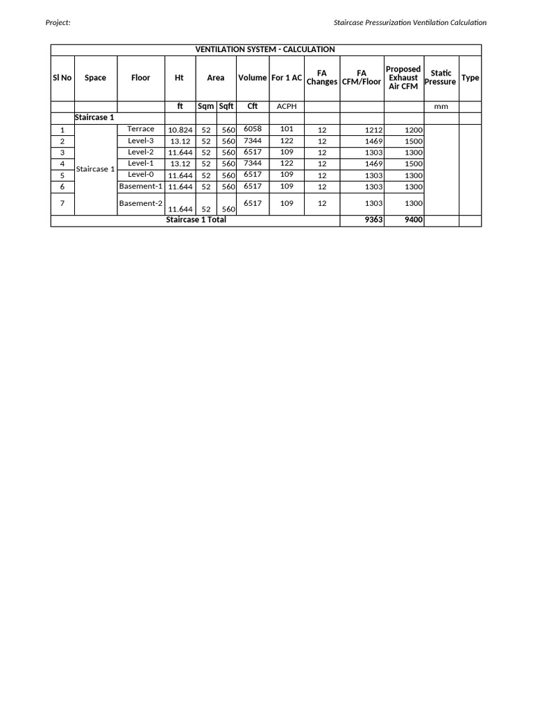 Staircase Ventilation Calculation Report | PDF