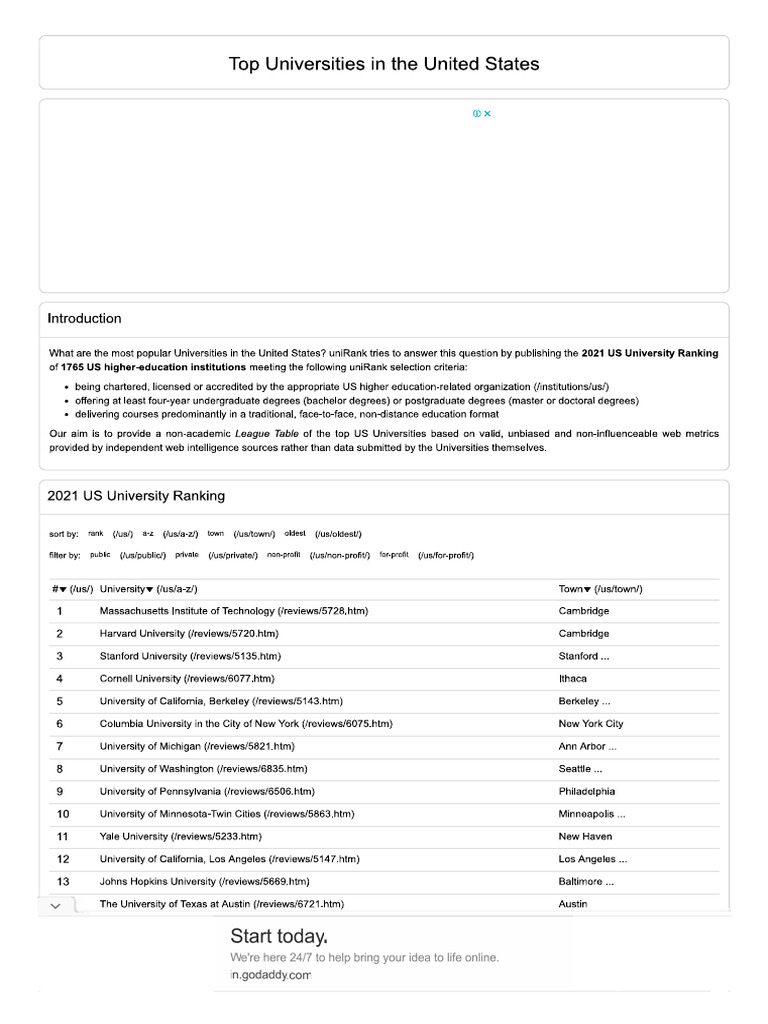 US University Rank List | PDF