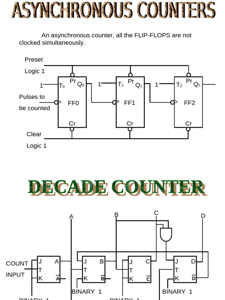 Asynchronous Counter Design Explained | PDF