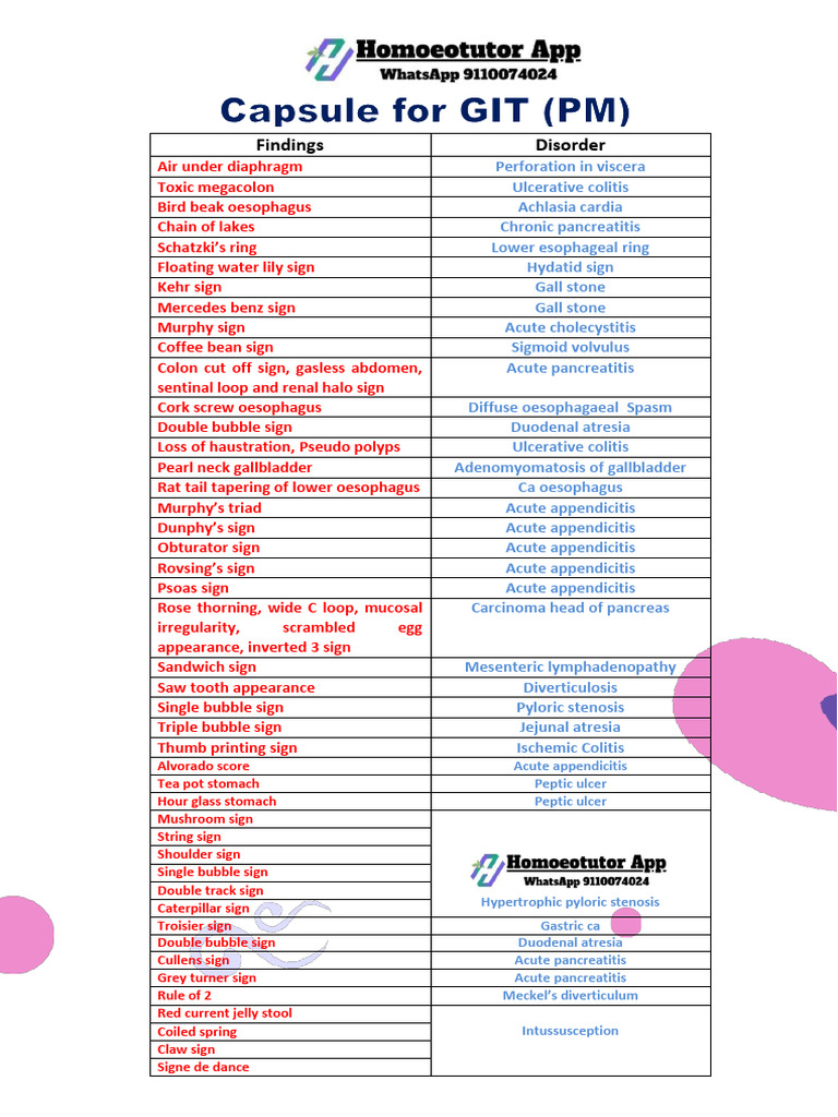Capsule GIT (PM) - 49743541 - 2025 - 06 - 05 - 18 - 56 | PDF | Stomach ...