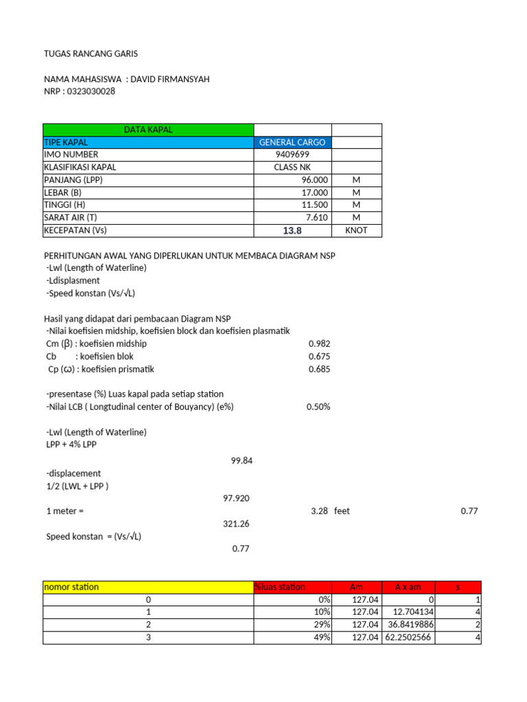 Diagram NSP dan Koefisien Kapal | PDF