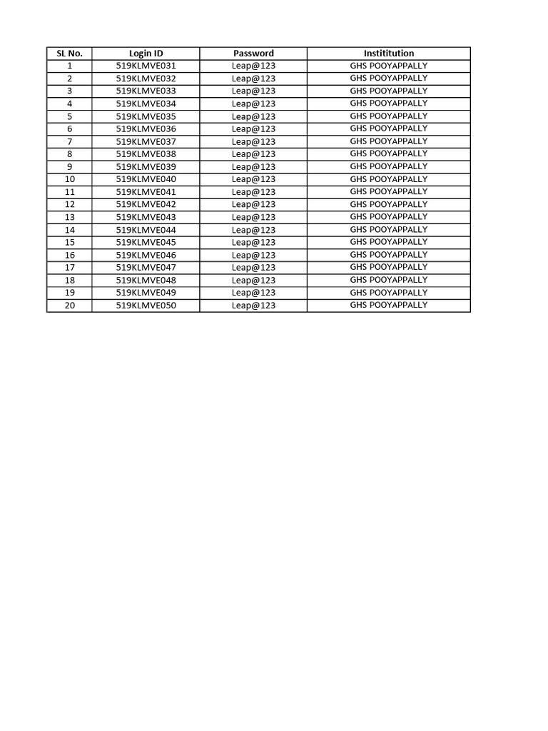 Psychometric Test Login Credentials 19.03.2024 Ghs Pooyappally | PDF
