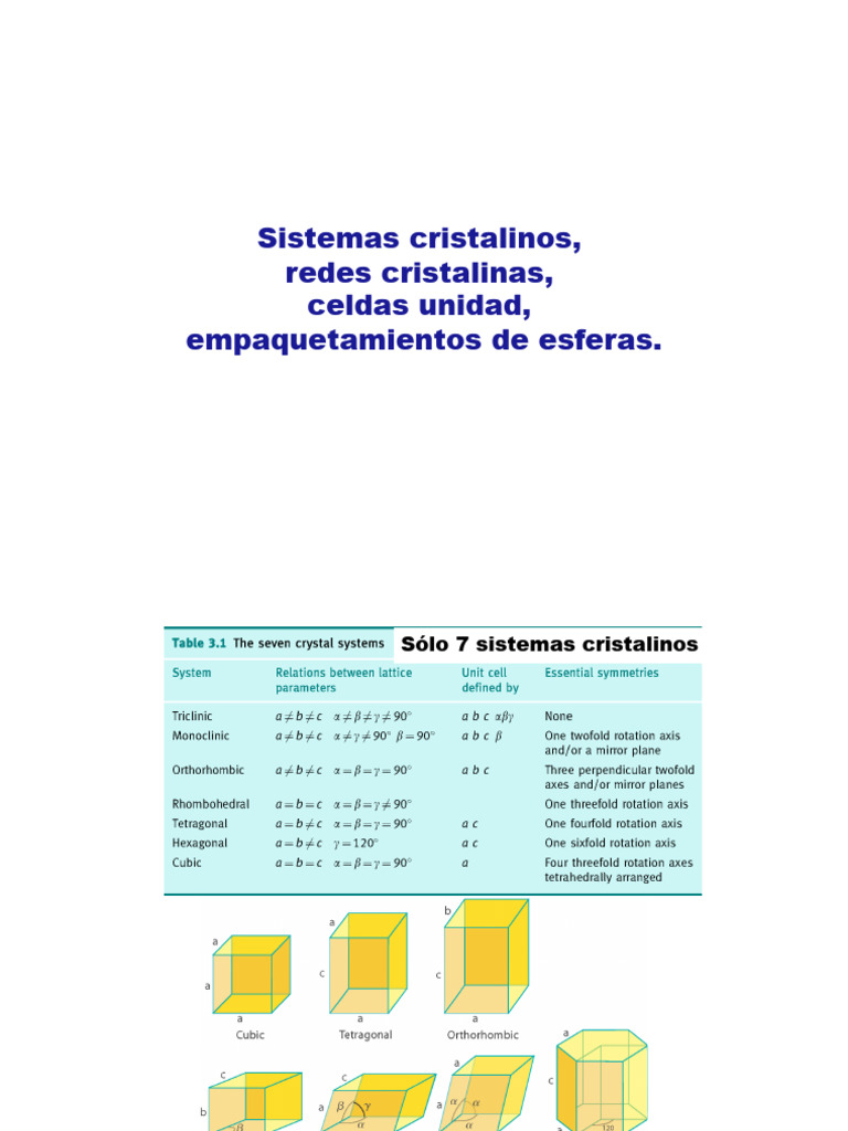 Tema 1-Repaso Estructuras Cristalinas 250509 120024 | PDF