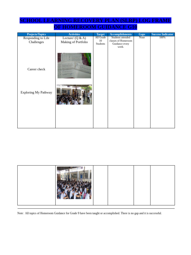 Homeroom Guidance 3rd Quarter Report | PDF