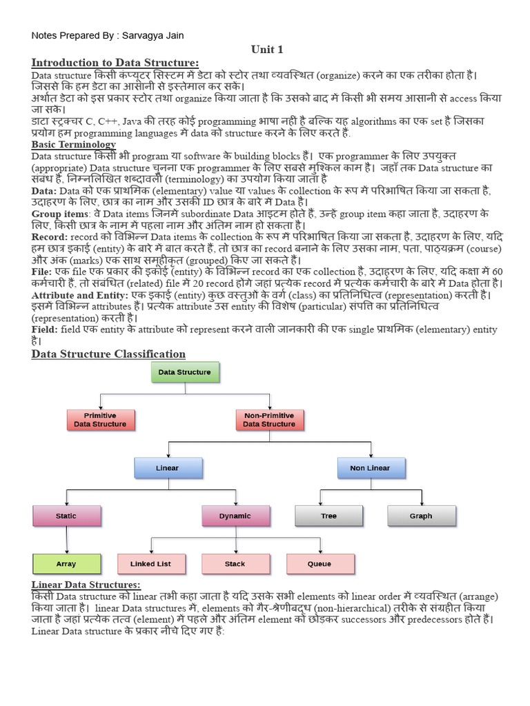 Eu Data Structure Notes Iii Sem Hindi | PDF
