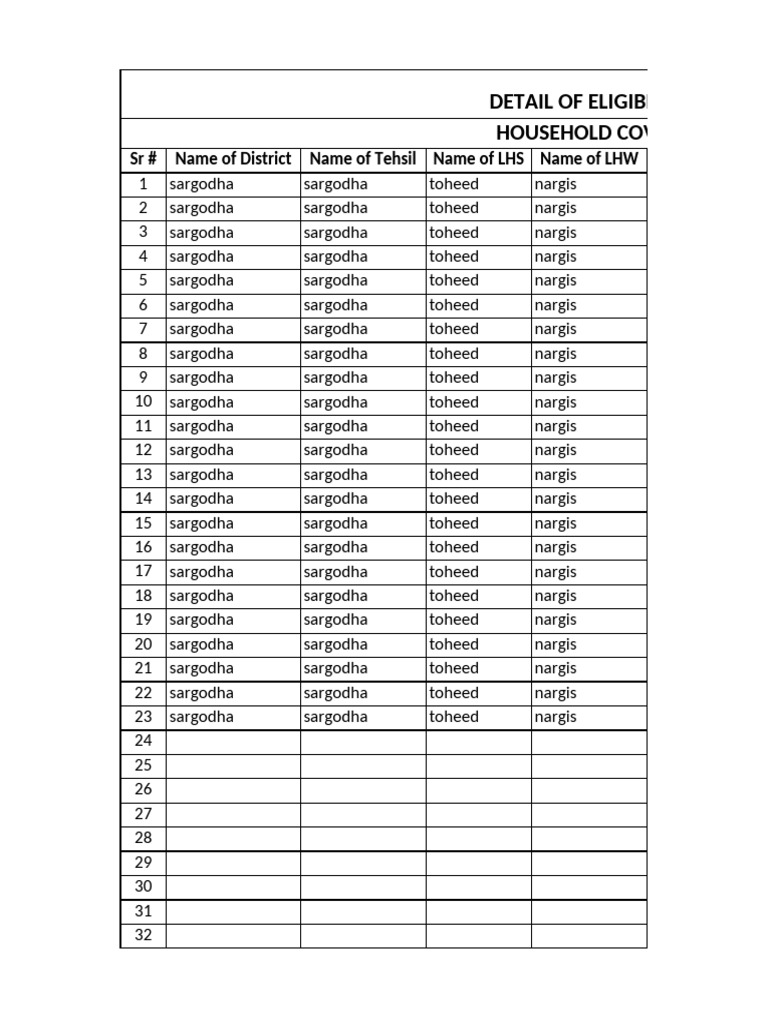 Household List 2025 | PDF