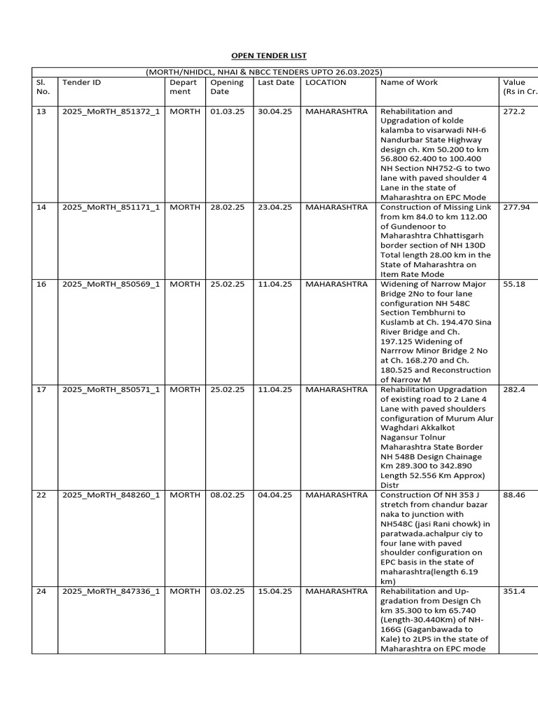 Maharashtra Tender List 2025 | PDF | Delhi | Government Of India