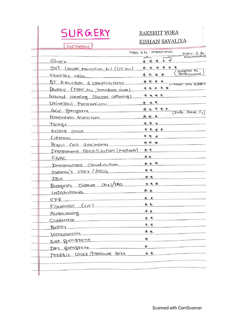 Imp Final Mbbs | PDF