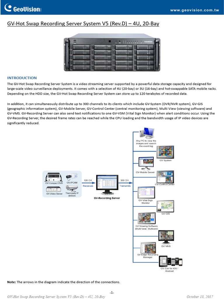 Geovision GV-Hot Swap Recording Server System V5 (Rev.D) - 4U, 20-Bay ...