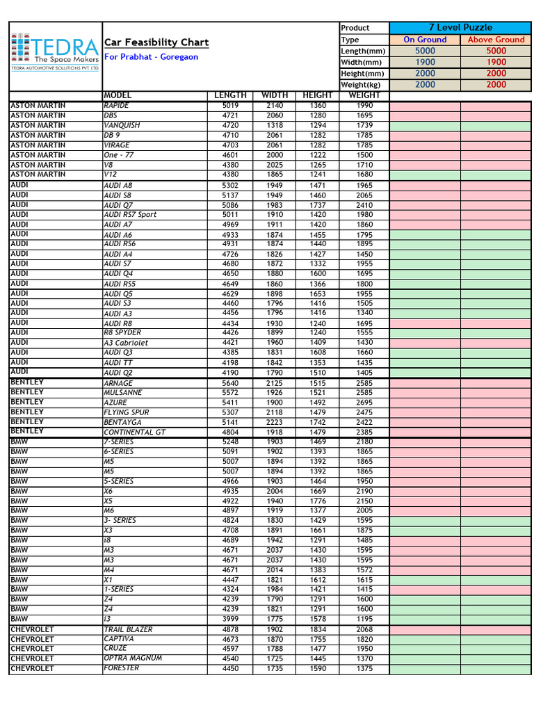7 Level Puzzle - Car Feasibility Chart - Prabhat at Goregon | PDF ...