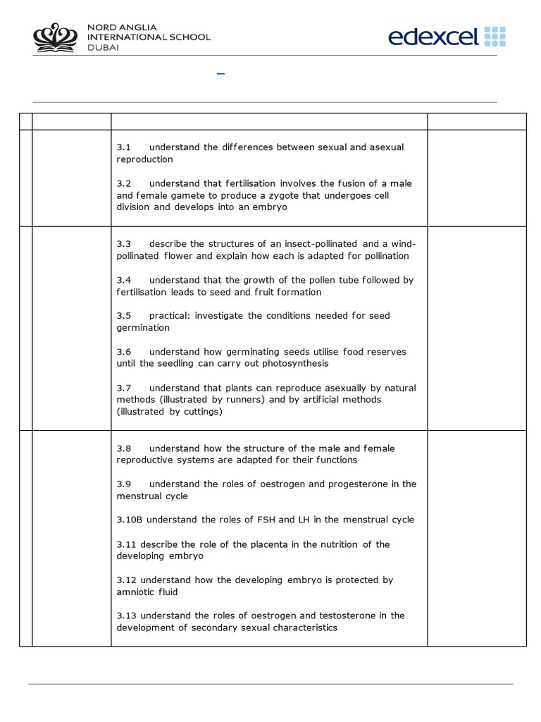IGCSE Biology - Reproduction & Inheritance | PDF