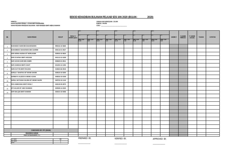 Attendance Jan 2020 | PDF