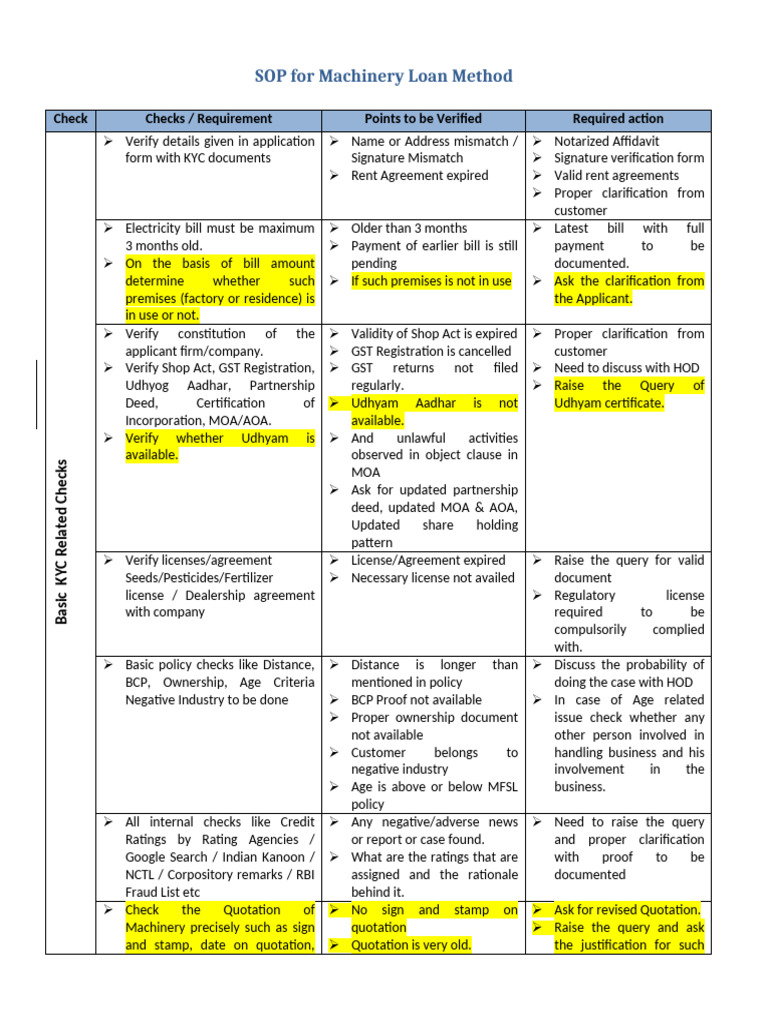 Credit Process - SOP Machinery Loan | PDF | Income Statement | Revenue