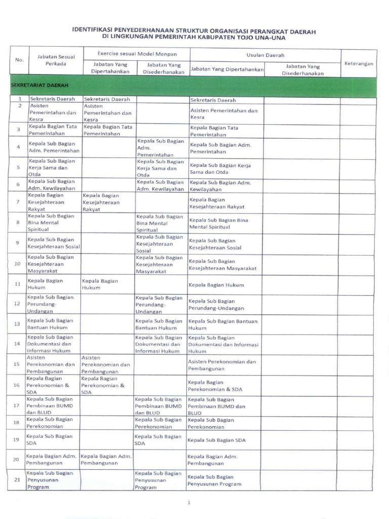 Identifikasi PSO II | PDF