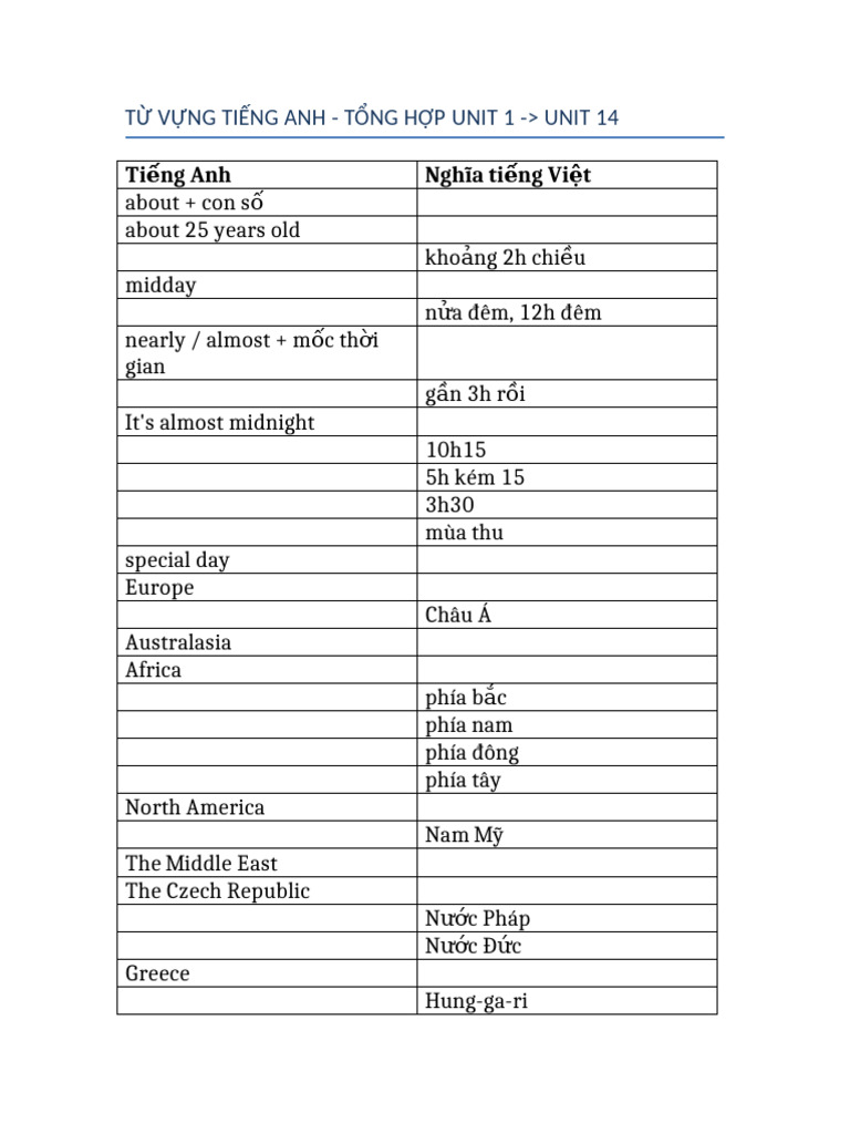 Vocabulary Unit 1-14 | PDF