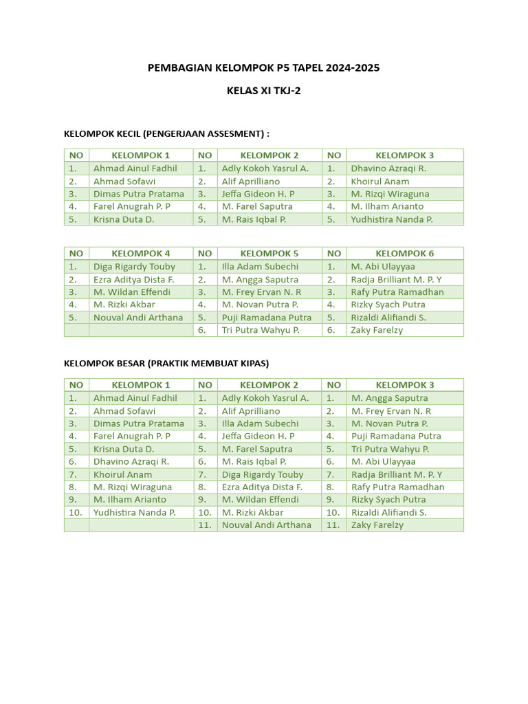 Pembagian Kelompok p5 Tapel 2024 - 2025 | PDF