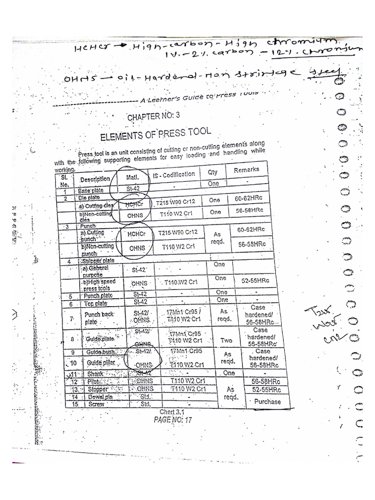 Press Tool Terminology | PDF