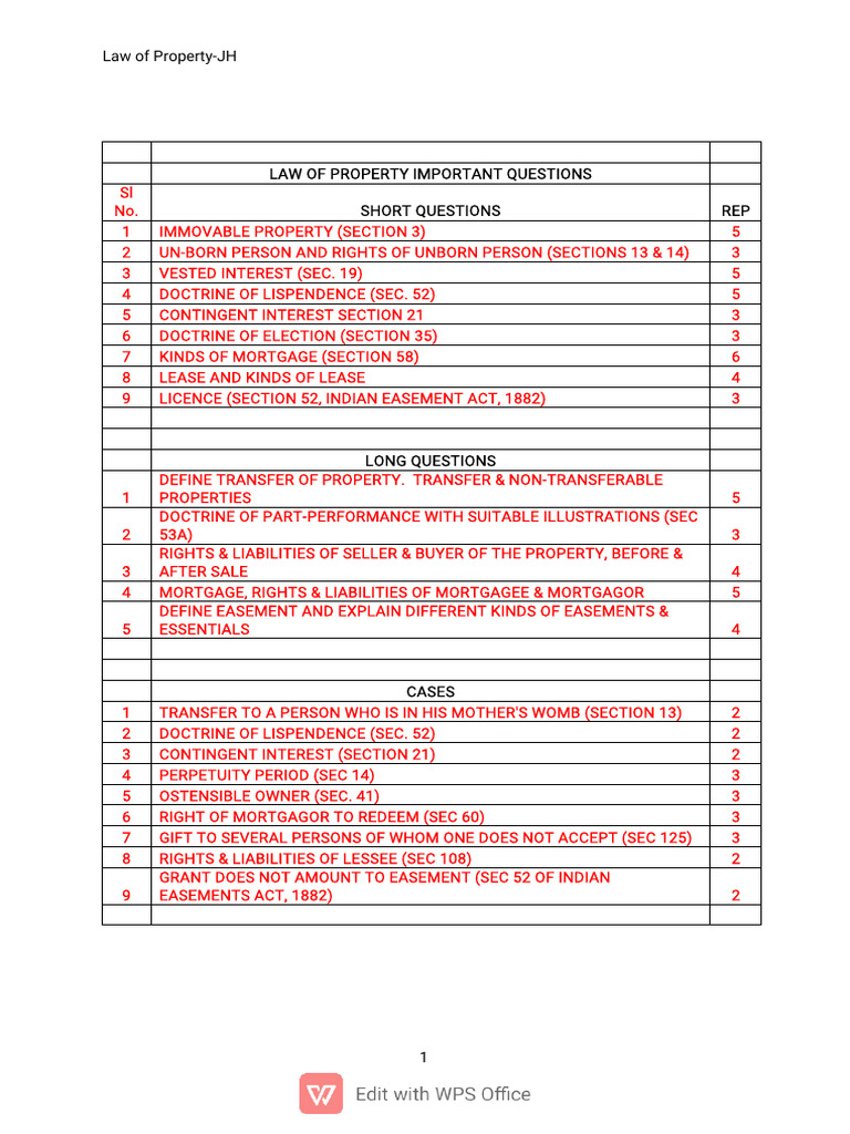 Key Concepts in Property Law | PDF
