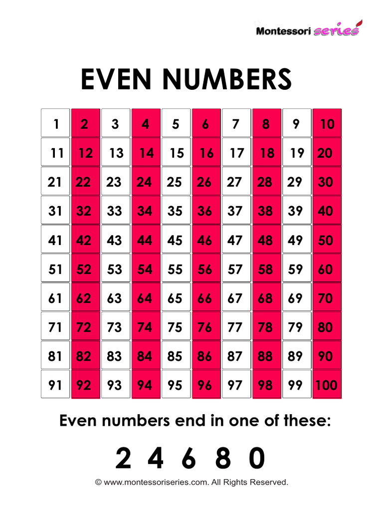 Odd and Even Numbers Chart | PDF