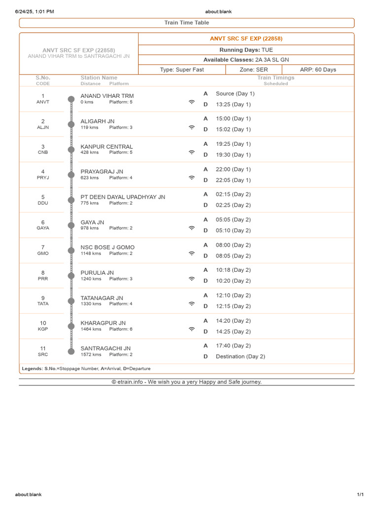 Anvt SRC SF Exp (22858) | PDF