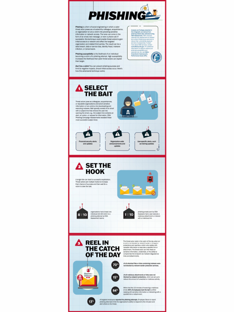 Phishing Infographic 508c | PDF