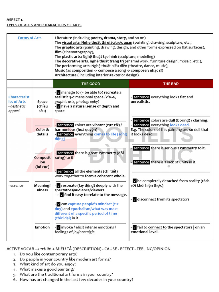SP 1. Forms of Arts and Descriptions of Artwork | PDF | The Arts
